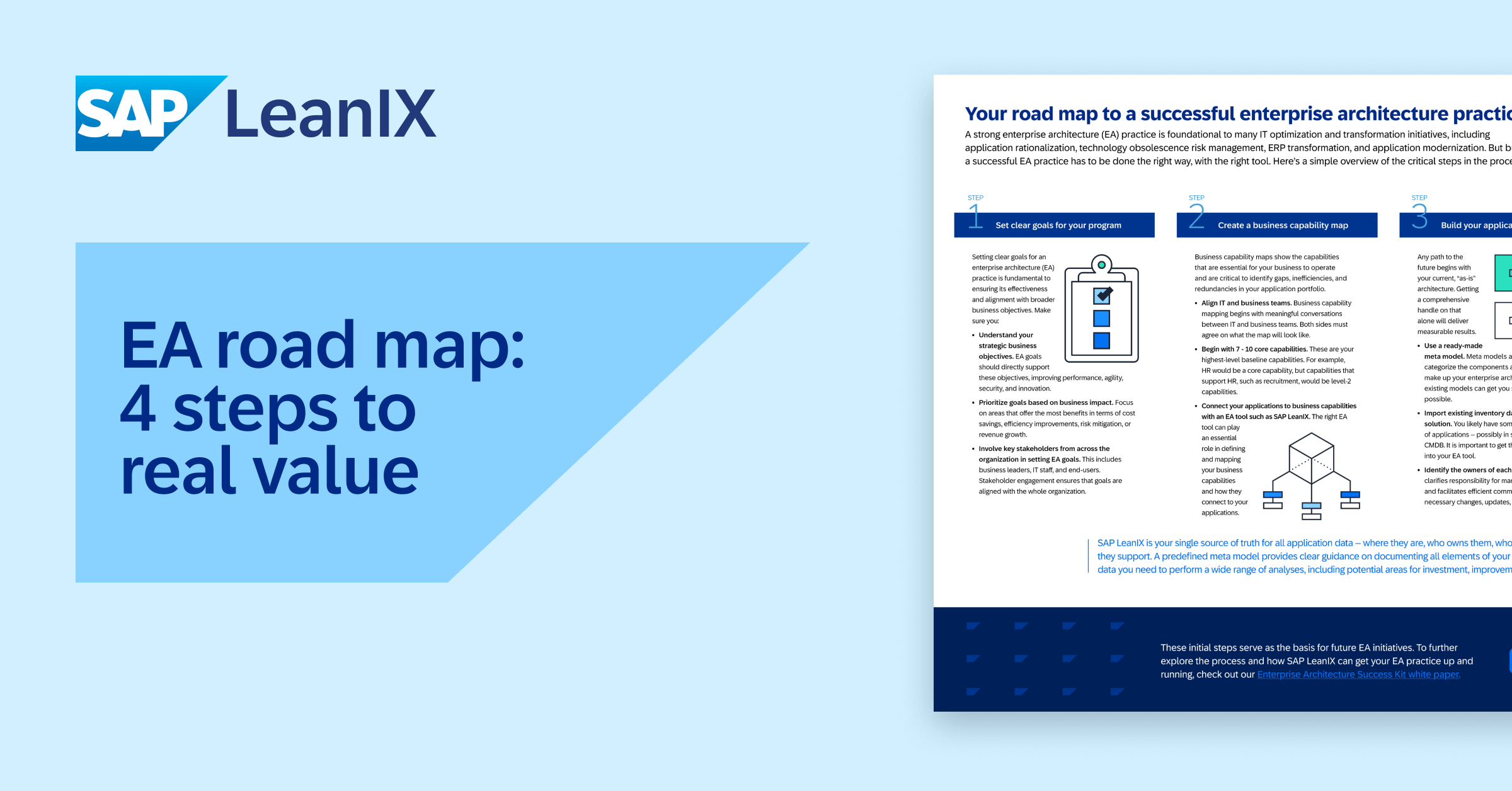 Enterprise Architecture Roadmap Enterprise Architecture Roadmap